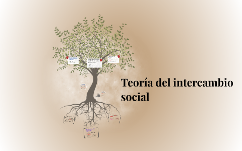 Teoria del intercambio social by camilo ladino on Prezi