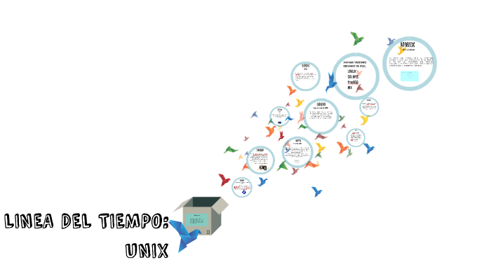 LINEA DEL TIEMPO UNIX by Andrea Garcia on Prezi