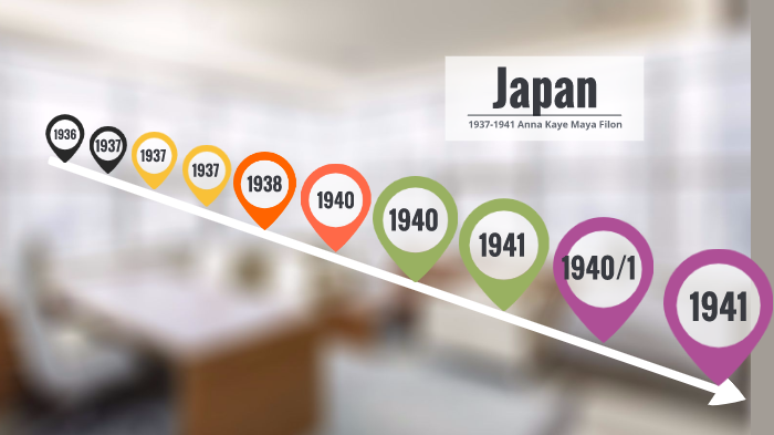 Japanese War Timeline by Anna Kaye on Prezi