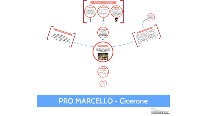 PRO MARCELLO - Cicerone by Francesco Pozzobon on Prezi