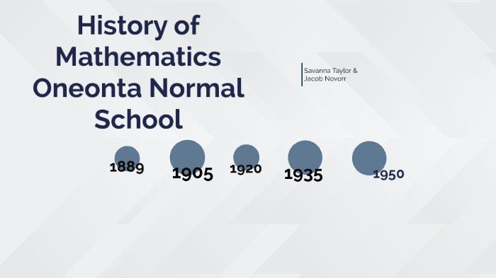 Oneonta Normal School by Savanna Taylor on Prezi