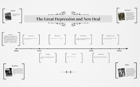 Timeline of Great Depression by Madison Brown on Prezi