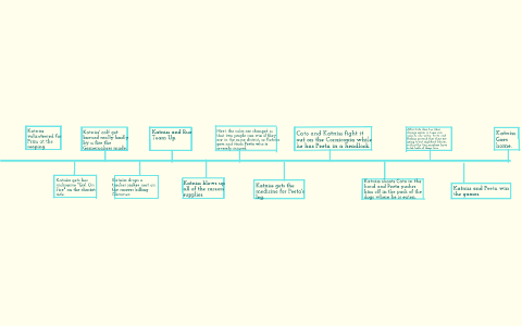 Katniss volunteered for Prim at the reaping by Tiamonie Stephens on Prezi