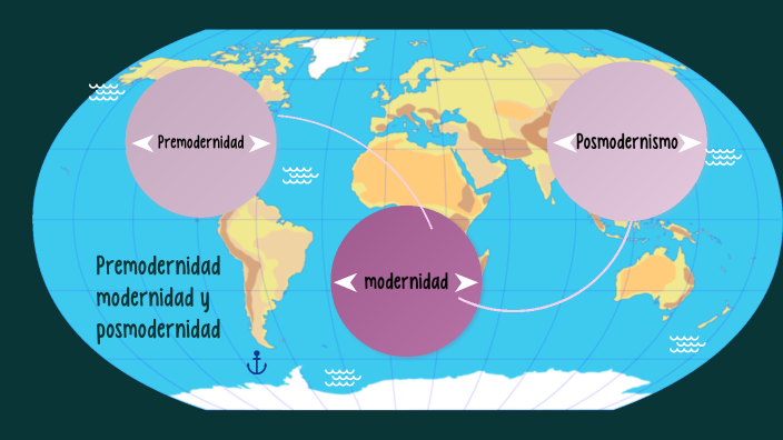 premodernidad - modernidad y posmodernidad by Valentina Ayala on Prezi