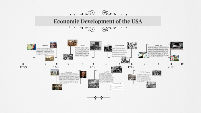 Economic Development of the USA by L Bruce on Prezi