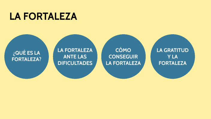 La Fortaleza by Bernardo Iparraguirre Poma on Prezi