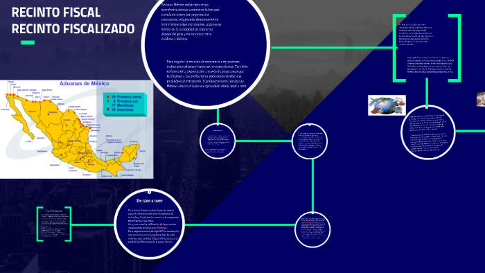RECINTO FISCAL- RECINTO FISCALIZADO by karen montiel on Prezi