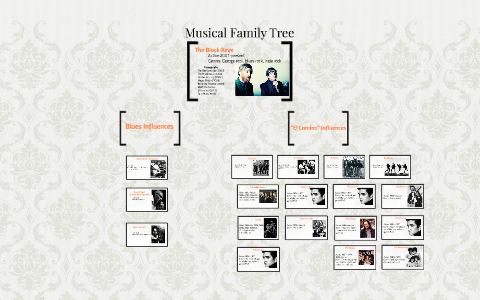 Musical Family Tree by Lindsay Macchio on Prezi