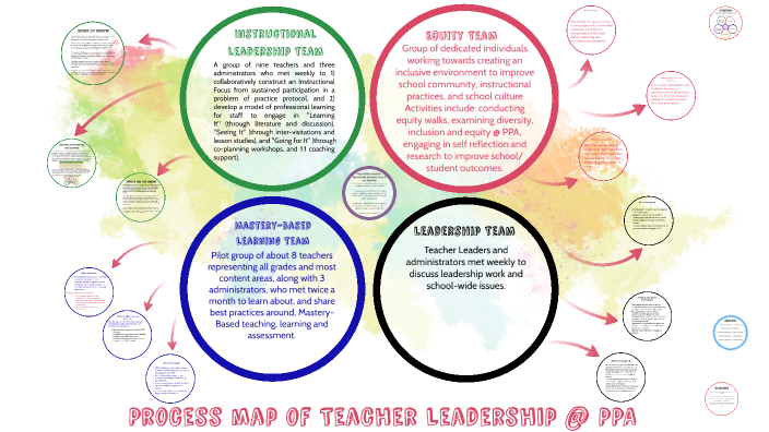 Pelham Preparatory Academy (2020-2021) by on Prezi