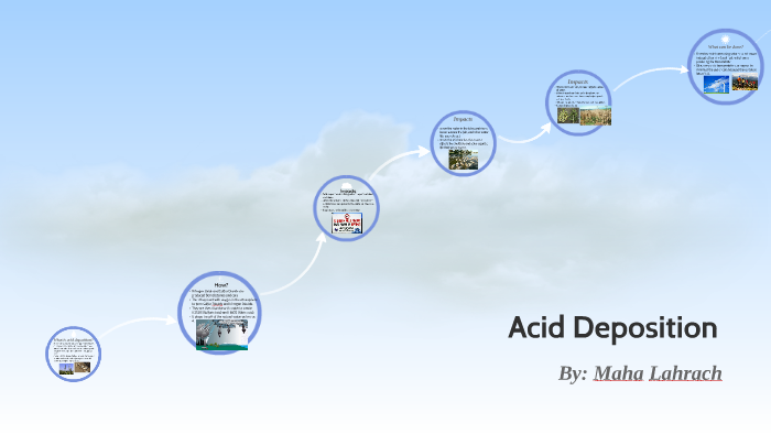 Acid Deposition by on Prezi