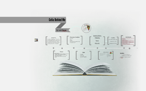 Celia Behind Me by Ravneet Jawanda on Prezi