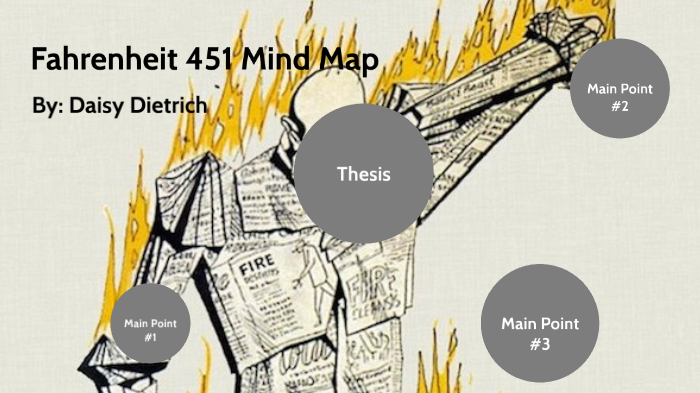 Fahrenheit 451 Mind Map by DAISY DIETRICH on Prezi