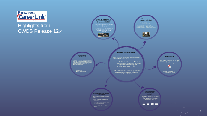 CWDS Release 12.4 by R Treadway on Prezi