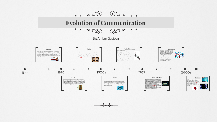 Evolution of Communication by ambrrezy the G