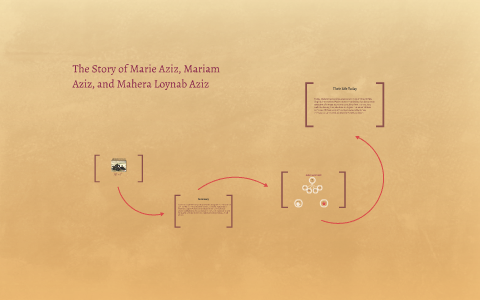 The Story of Marie Aziz, Mariam Aziz, and Mahera Loynab Aziz by on Prezi