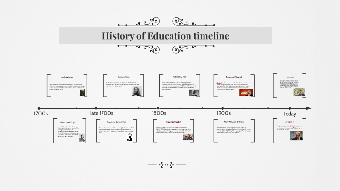 History of Education timeline by Jessica Rodriguez on Prezi