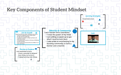 Key Components of Student Mindset by Ray Cook on Prezi