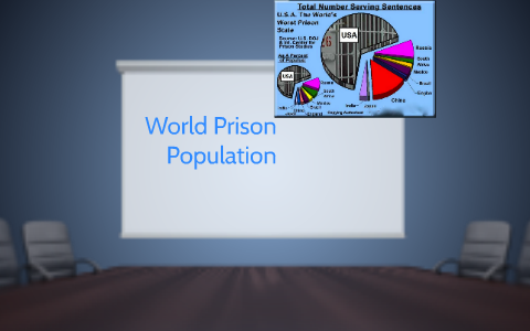 World Prison Population by Reggie Paul on Prezi