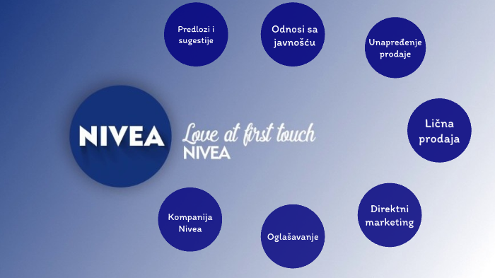 Nivea - komunikacioni miks by Bojana Pantović on Prezi
