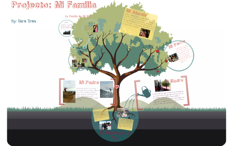 Proyecto: Mi Familia by Sara Tran on Prezi