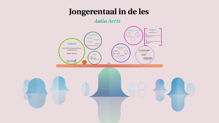 Jongerentaal in de les by A A on Prezi