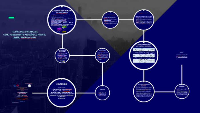 Teorías del Aprendizaje by Benjamín Dávalos on Prezi