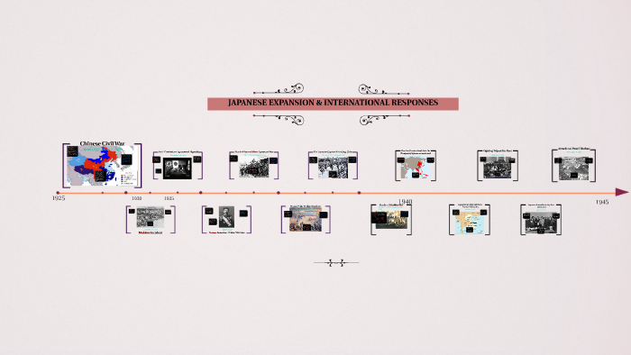 Japanese Expansion Timeline by Eryn Rawal on Prezi