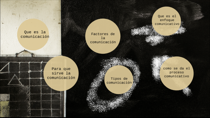 la comunicacion y el enfoque comunicacional by Brian Velez on Prezi