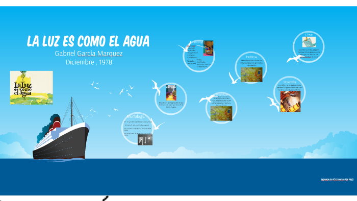 La luz es como el agua by Jairo de Jesús Villalba Vides on Prezi