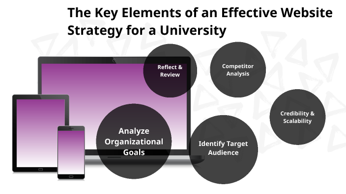 The Key Elements of an Effective Website Strategy by Alex Stockton on Prezi