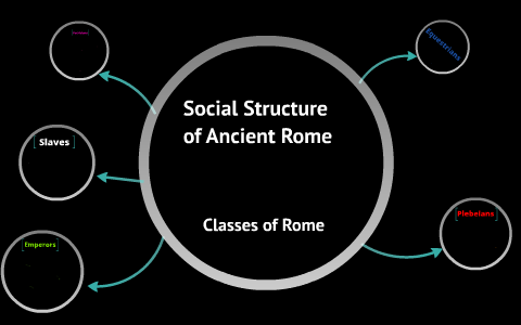 Social Structure of Ancient Rome by Sarah Dandridge on Prezi