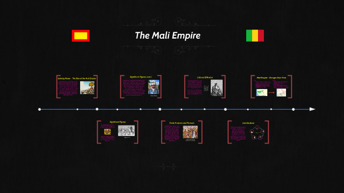 The Mali Empire (1230-1600) by Max Shustef on Prezi