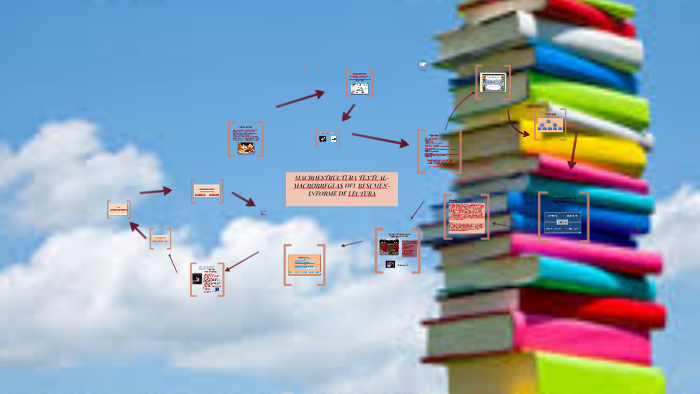 MACROESTRUCTURA TEXTUAL-MACRORREGLAS DEL RESUMEN-INFORME DE by a b on Prezi