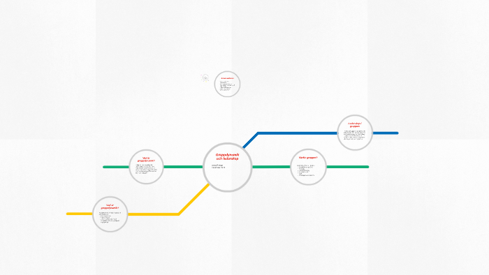 Gruppdynamik by Anna Pensar on Prezi
