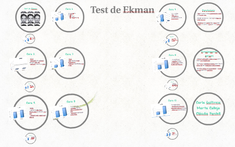 Test de Ekman by Claudia Pardell on Prezi