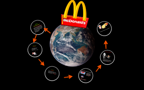 Mc Donaldization by Martha Depumarejo on Prezi