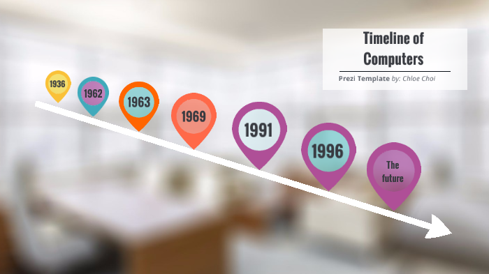 Timeline of computers by Chloe Choi