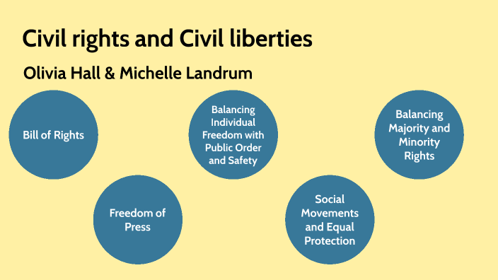 AP government civics by Michelle landrum on Prezi