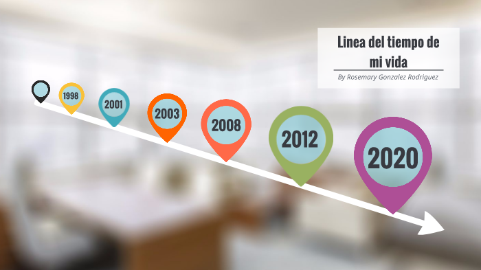 Linea del tiempo de mi vida by Rous Gonzalez Rodriguez on Prezi