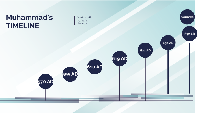 Muhammad's timeline by Valdriana Etienne on Prezi