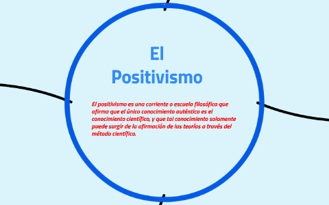 El positivismo es una corriente o escuela filosófica que afi by Brandon ...