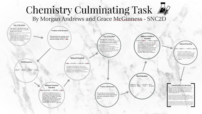 Chemistry Culminating Task by Mace McAndrews on Prezi