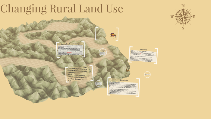 Changing Rural Land Use by on Prezi