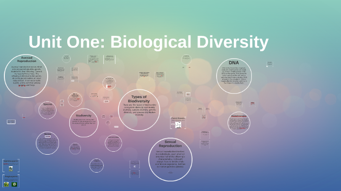 Unit One: Biological Diversity by Elise Romney on Prezi