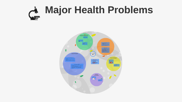 Major Health Problems by Heba Ayman on Prezi