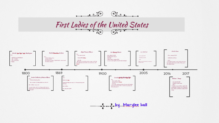 First ladies of the United States by marylee hall on Prezi