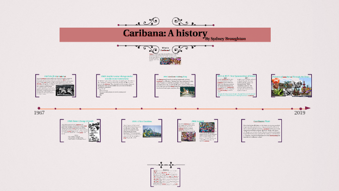 Caribana: A Timeline by sydney broughton on Prezi