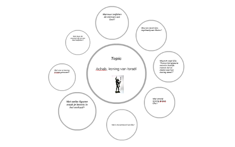 Achab, koning van Israël by Ilse Fouvry on Prezi