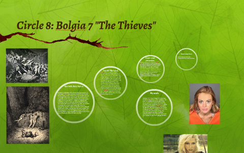 Symbolic Retribution by Lexi Waites on Prezi