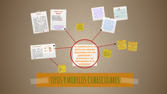 TIPOS Y MODELOS CURRICULARES by Alejandra Reyes on Prezi